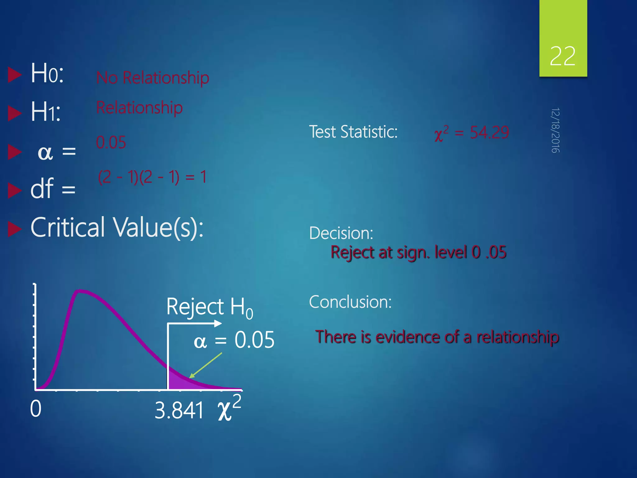 Chisquare Test | PPTX