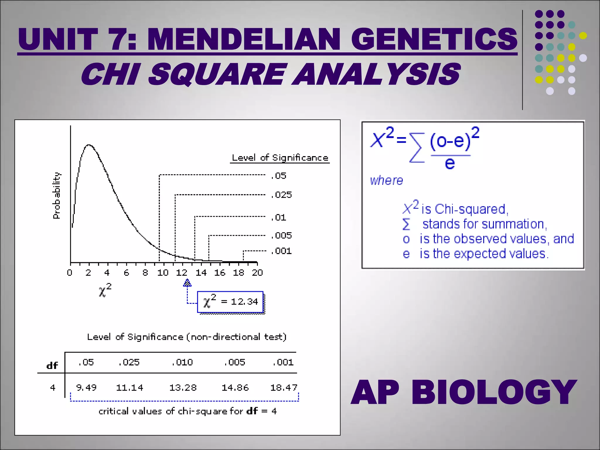 CHISQUAREgenetics.ppt