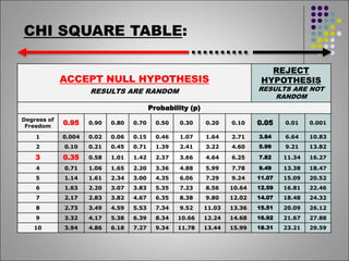 CHISQUAREgenetics.ppt