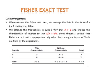 Chi square(hospital admin) | PPTX