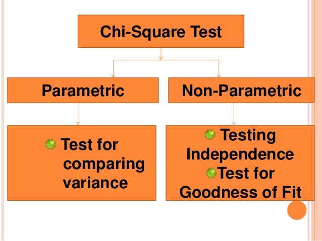 Chi square test