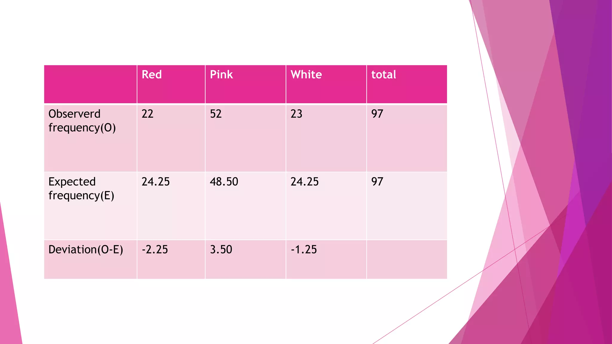 Chi square test | PPT