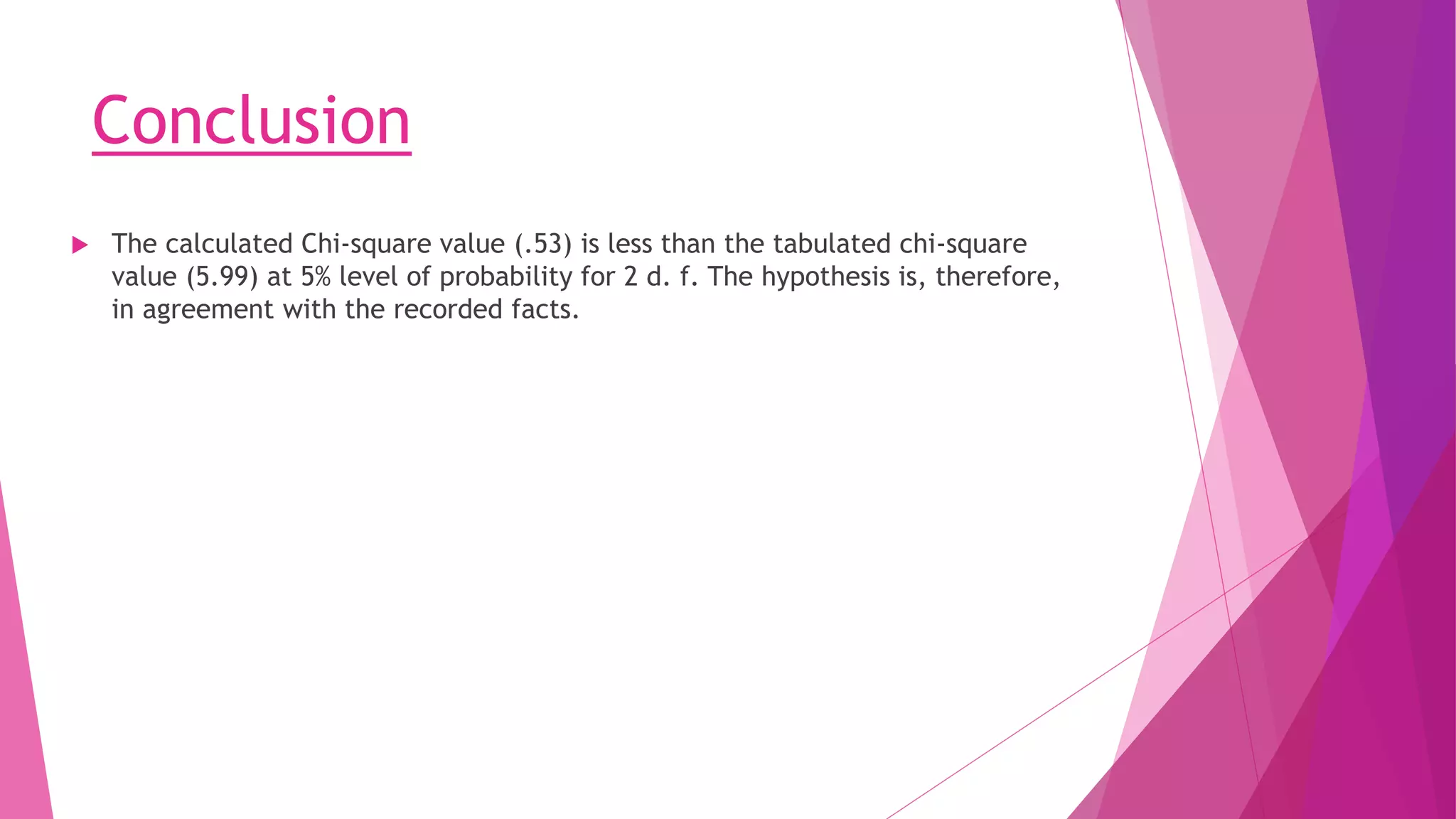 Chi square test | PPT