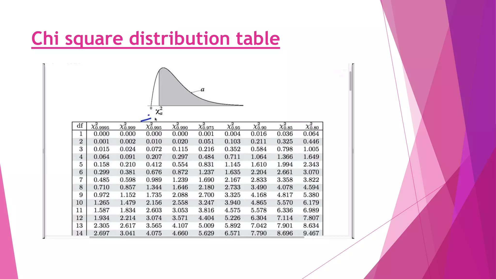 Chi square test | PPT