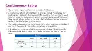 Chi square test | PPT