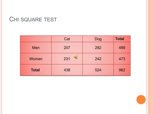 Chi Square Test.pptx