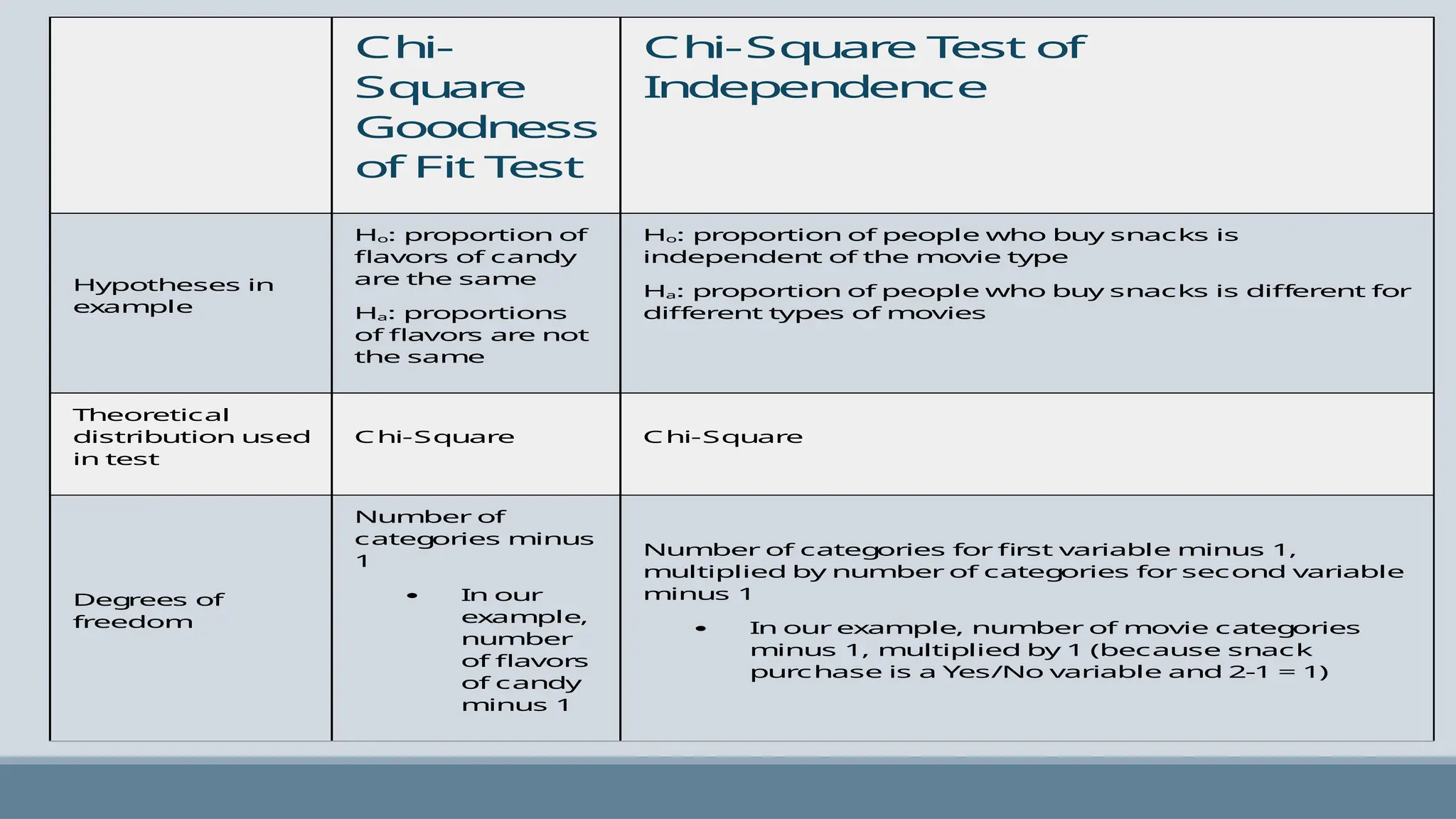Chi Square Test.pptx Chi Square Test.pptx