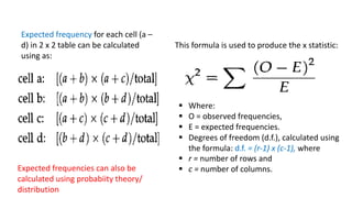 Chisquare Test of Association.pdf in biostatistics | PDF