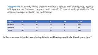 Chisquare Test of Association.pdf in biostatistics | PDF