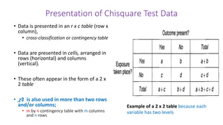 Chisquare Test of Association.pdf in biostatistics | PDF