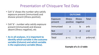 Chisquare Test of Association.pdf in biostatistics | PDF