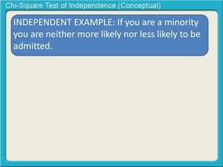 Chi-Square Test of Independence | PPTX