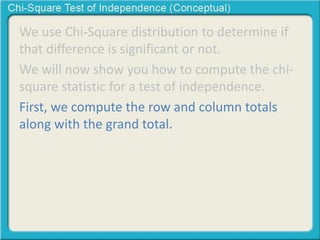 Chi-Square Test of Independence | PPTX