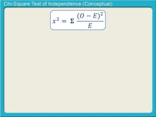 Chi-Square Test of Independence | PPTX