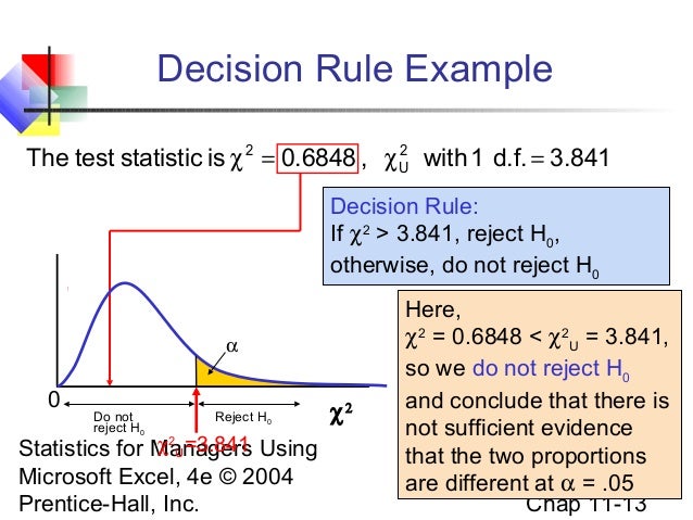 Chi square using excel
