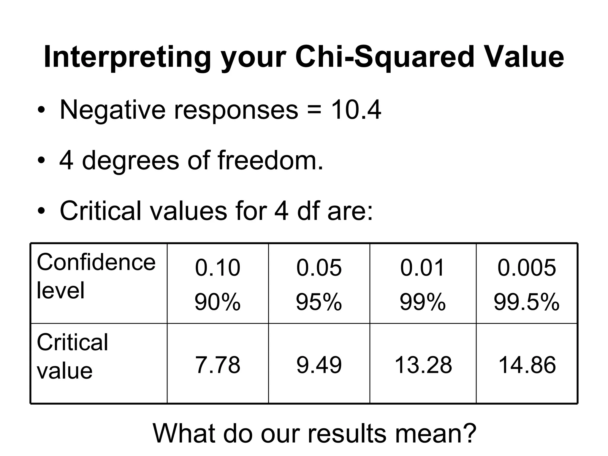 Chi Square Worked Example | PPT