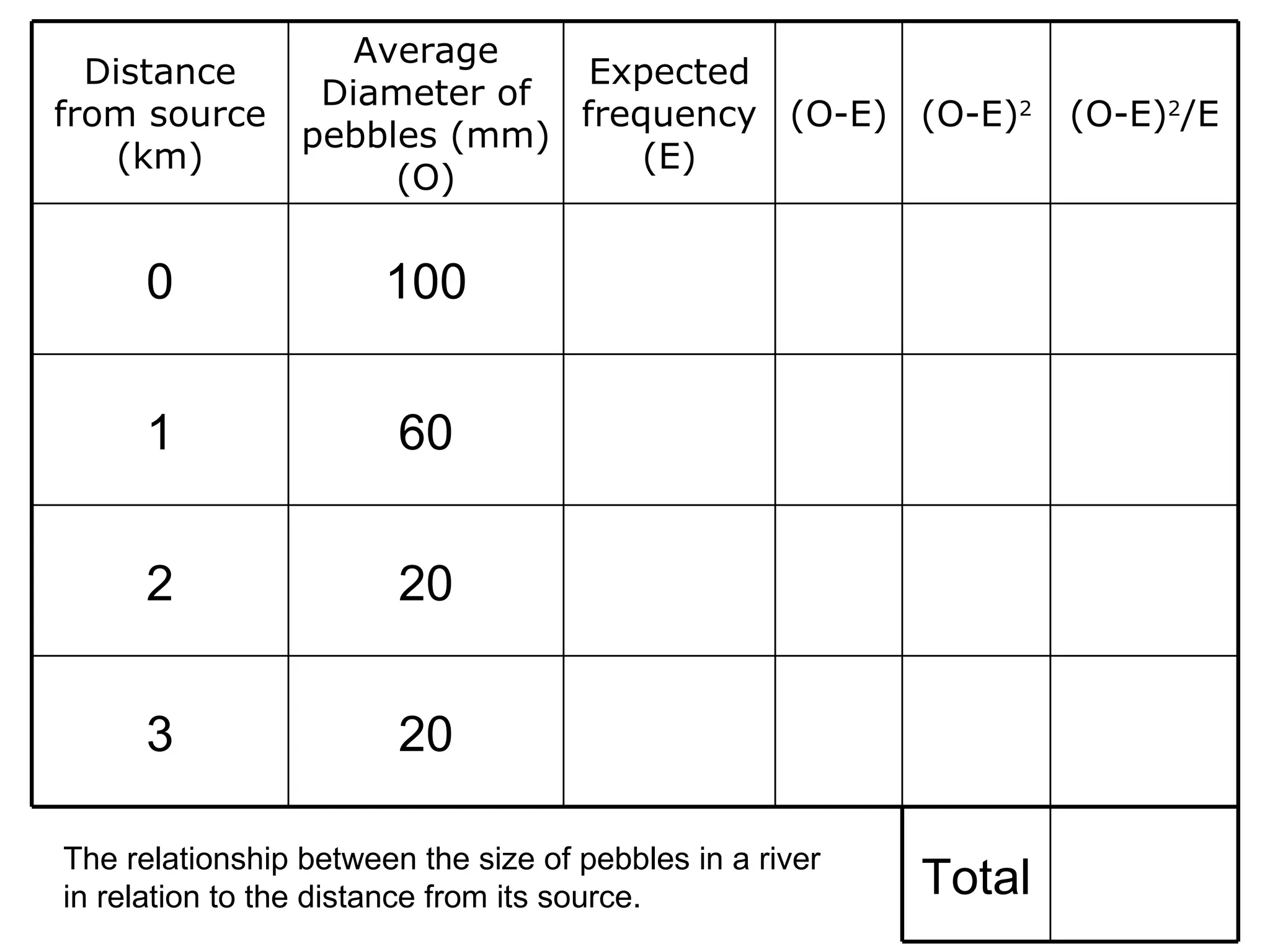 Chi Square Worked Example | PPT