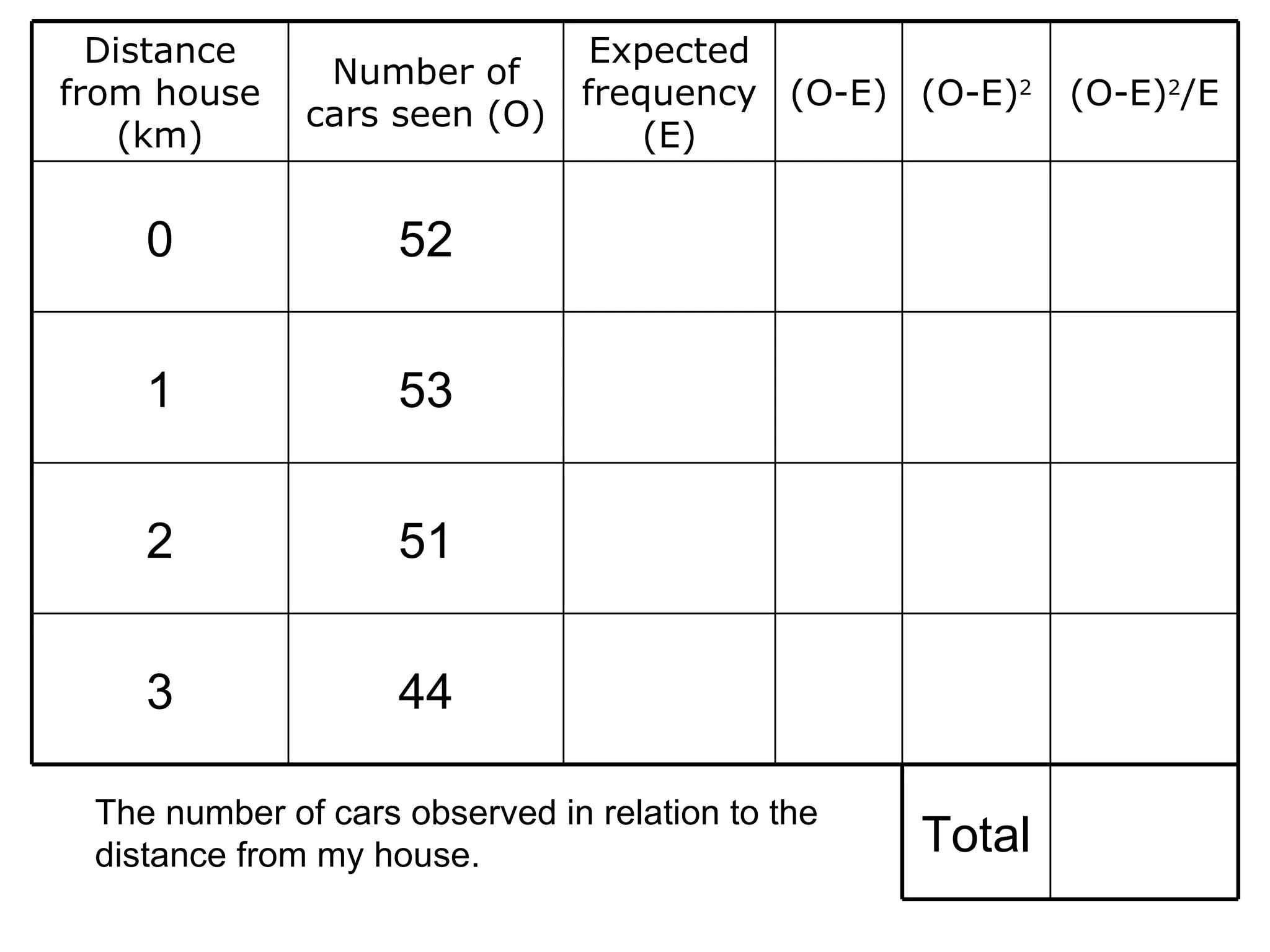 Chi Square Worked Example | PPT