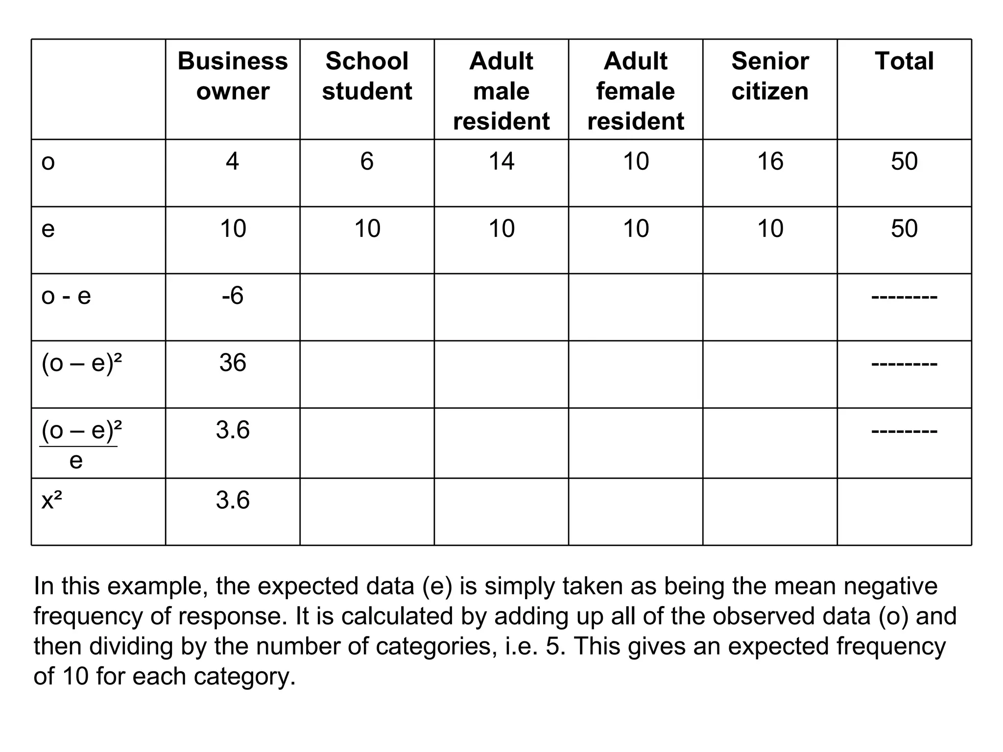 Chi Square Worked Example | PPT