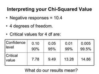 Chi Square Worked Example | PPT