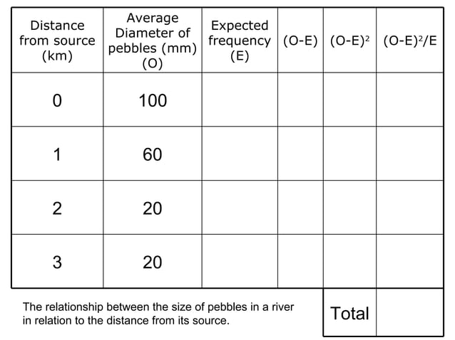 Chi Square Worked Example | PPT
