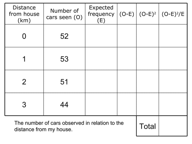 Chi Square Worked Example | PPT