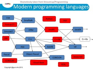 C++ history session 00 history | PPT