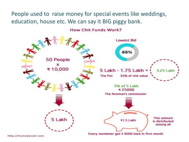 Chit funds | PPTX | Mutual Funds | Personal Investing