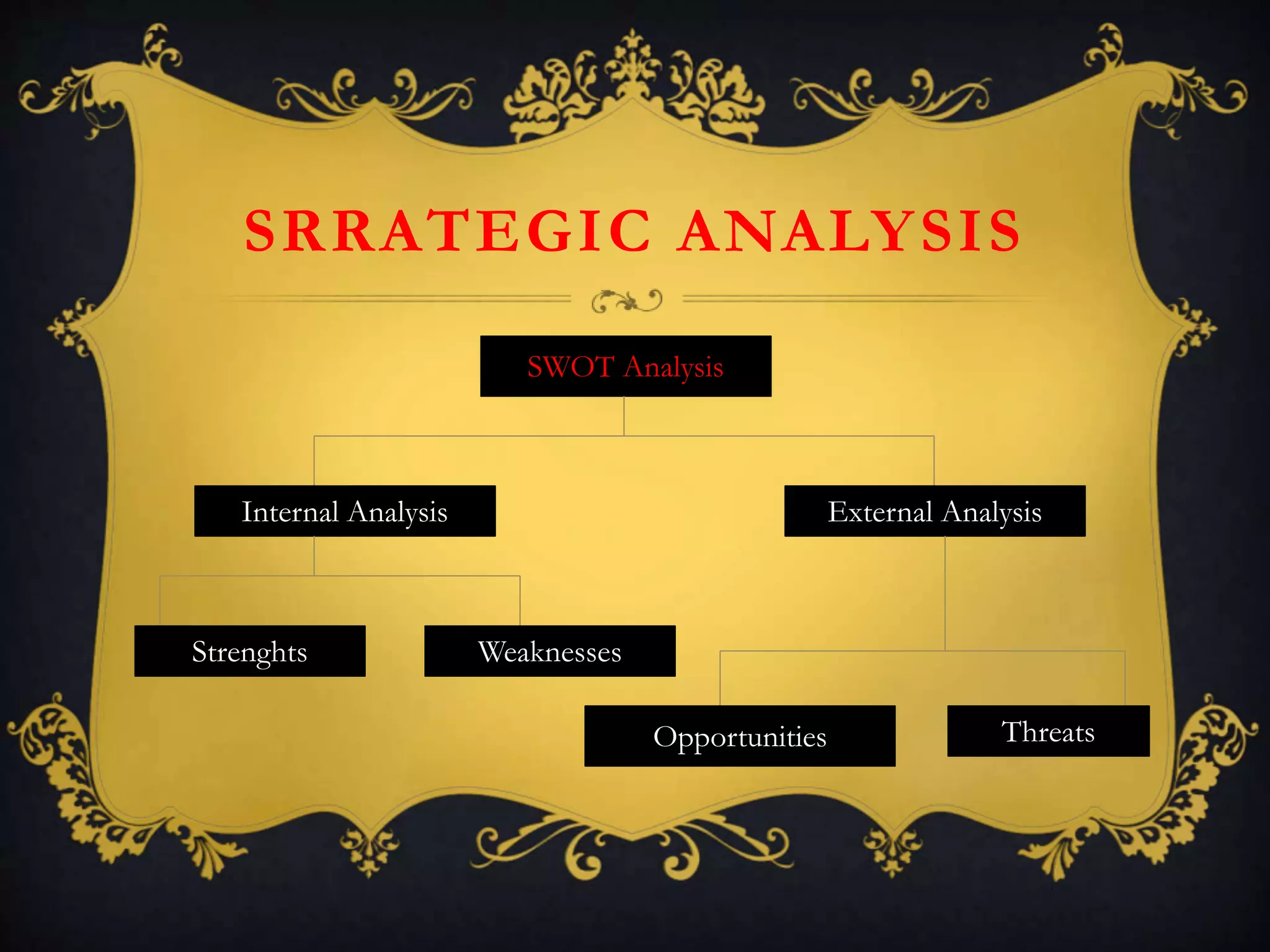 SWOT ANALYSIS | PPTX