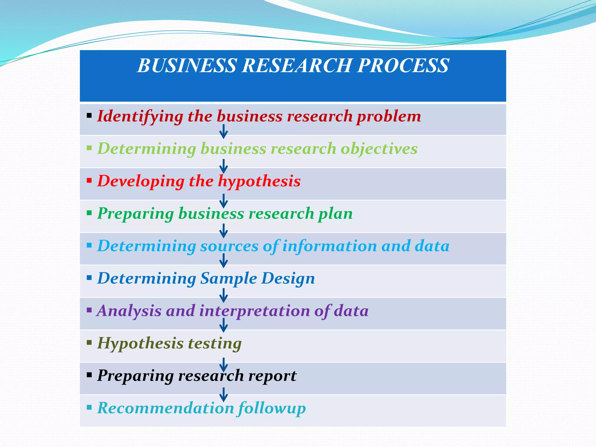 Business research | PPT