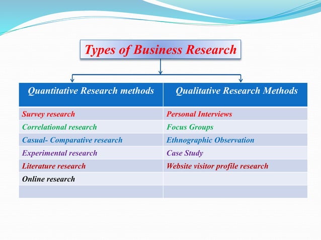 Business research | PPT