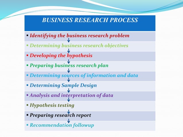 Business research | PPT
