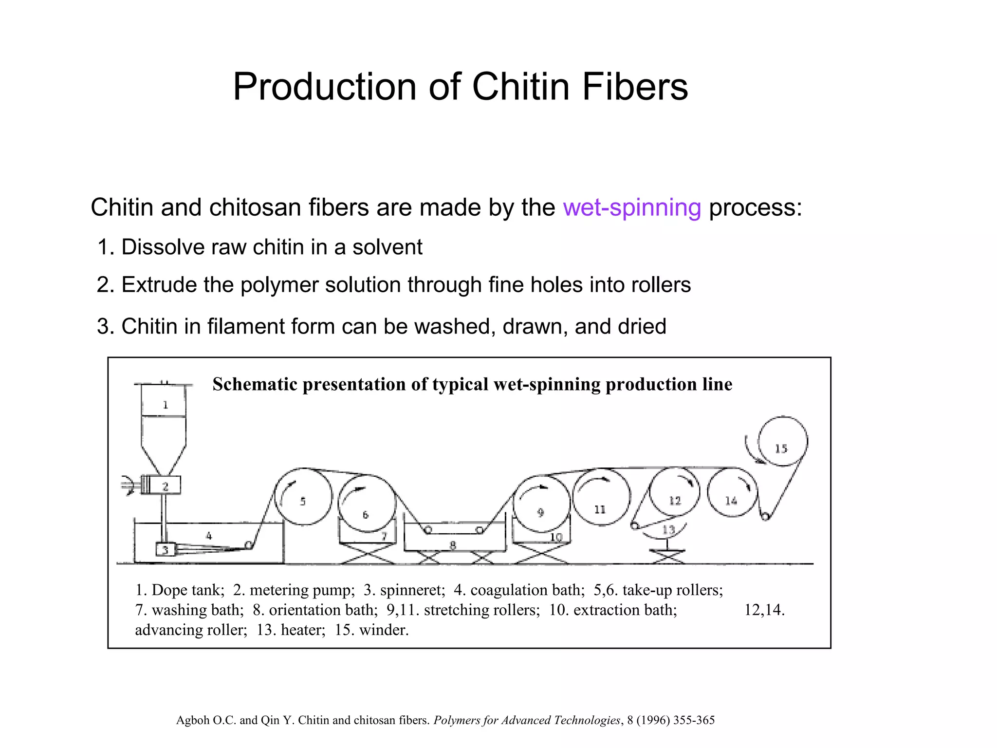 Chitin and chitosan, dr jawahar | PPT