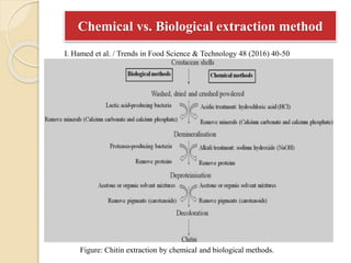 Chitin and chitosan source, chemistry, general method of preparation ...