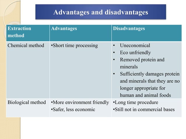 Chitin and chitosan source, chemistry, general method of preparation ...