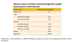 Chitin, chitosan and COS.pptx