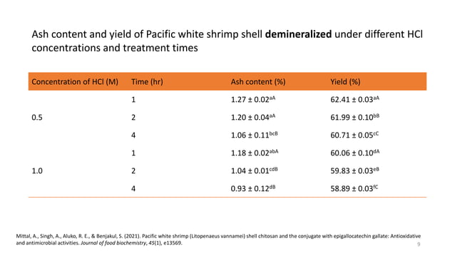 Chitin, chitosan and COS.pptx