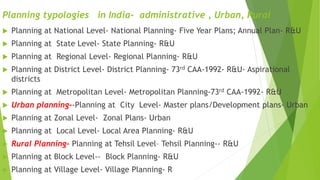 chitkara--Local Area Planning.pptx