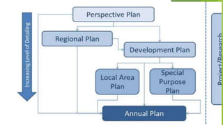 chitkara--Local Area Planning.pptx