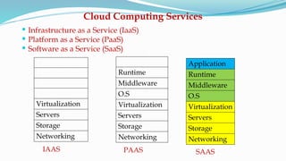Cloud Innovation and Virtualization.pptx