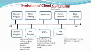 Cloud Innovation and Virtualization.pptx