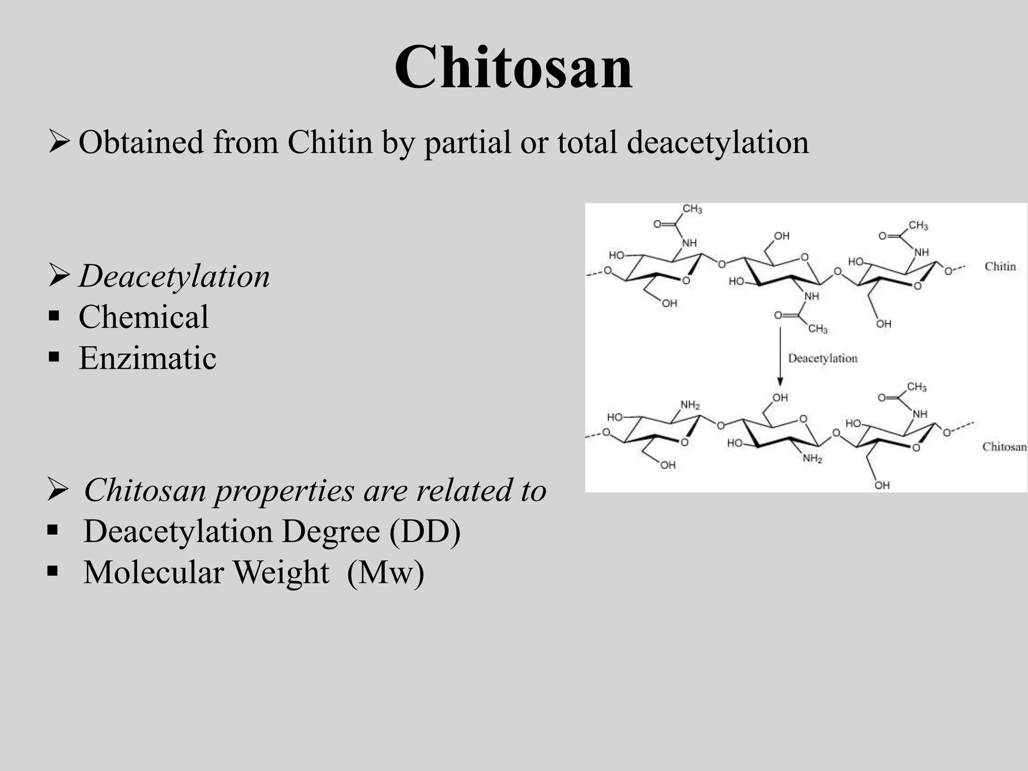 Chitosan folic acid as system for site specific controlled release | PPTX