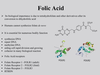 Chitosan folic acid as system for site specific controlled release | PPTX