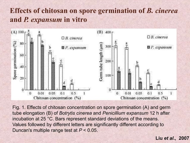Chitosan as a potential natural compound to control | PPT