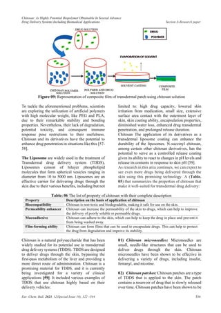 Chitosan as Biopolymer Review Publish in ECB.pdf