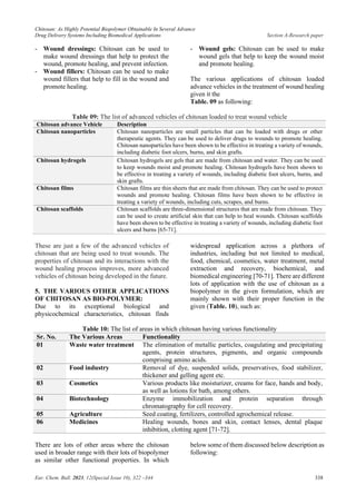 Chitosan as Biopolymer Review Publish in ECB.pdf