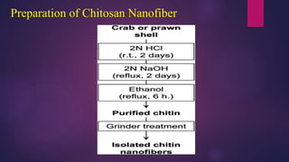 Chitosan nanofiber | PPT