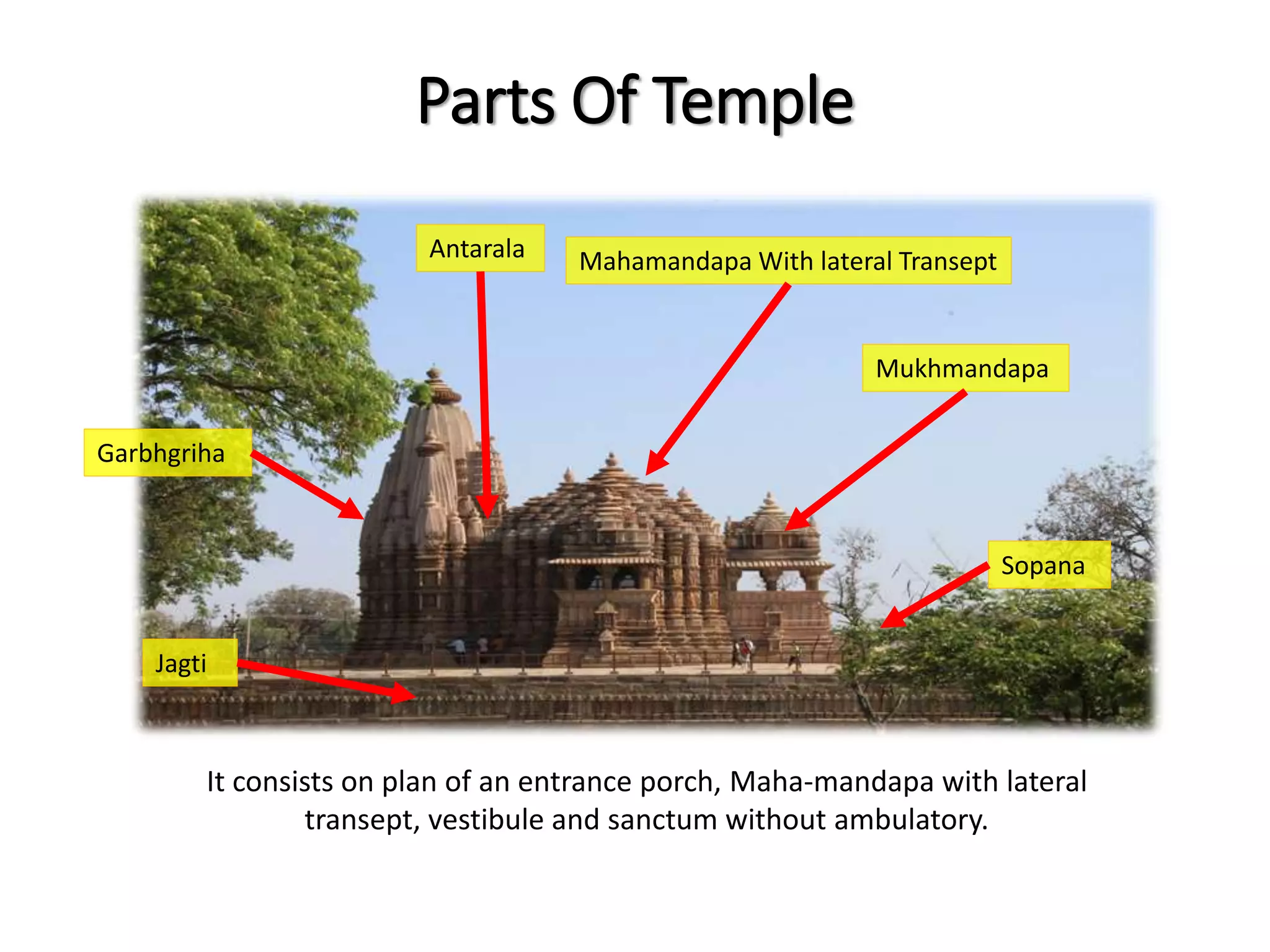 CHITRAGUPTA TEMPLE KHAJURAHO PRESENTATION.pptx