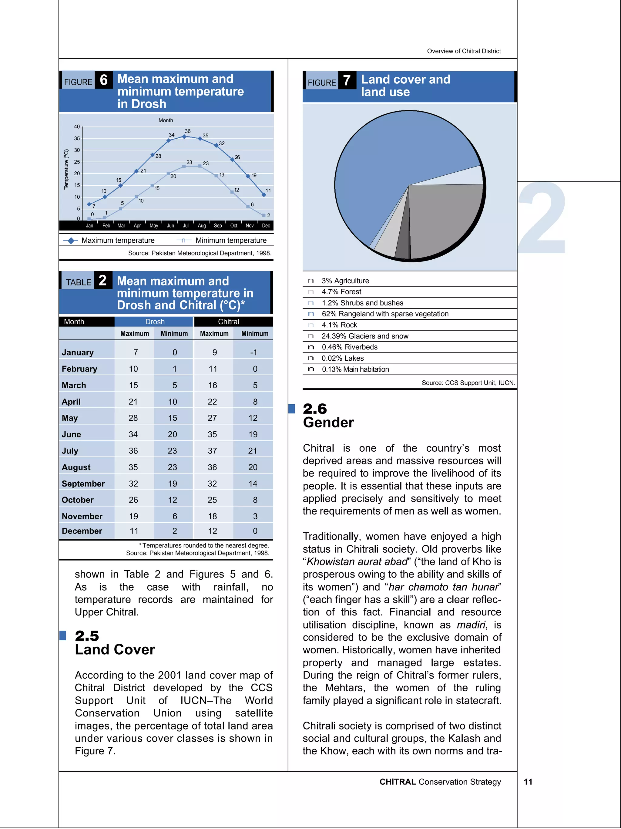 Chitral - Integrated Development Vision | PDF