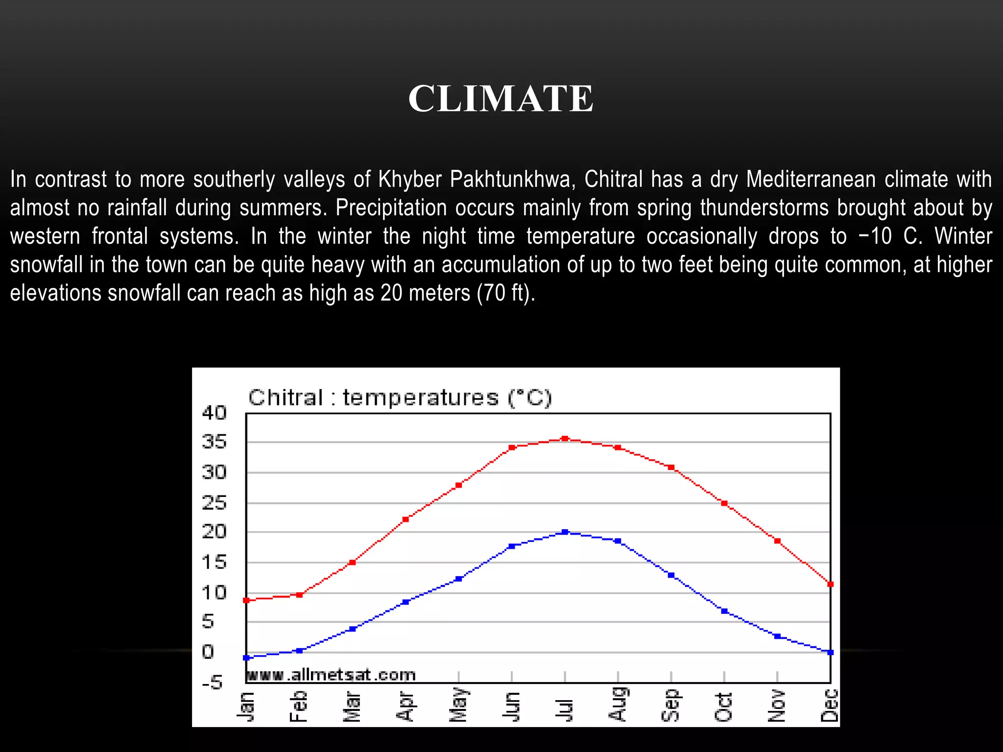 Chitrali culture | PPTX